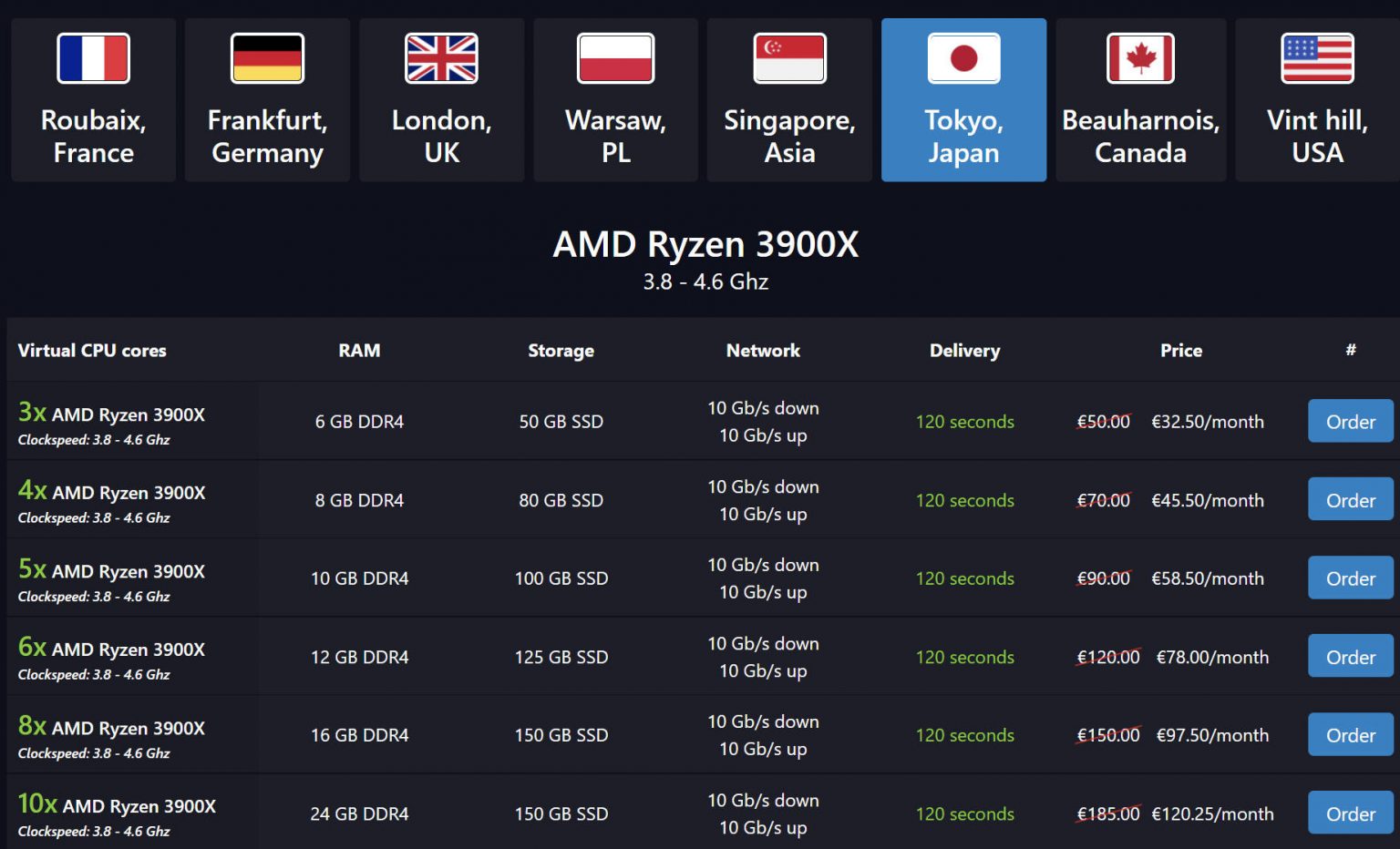 VibeGames：€50/月/3核@AMD Ryzen 3900X/6GB内存/50GB SSD空间/不限流量/10Gbps端口/KVM ...